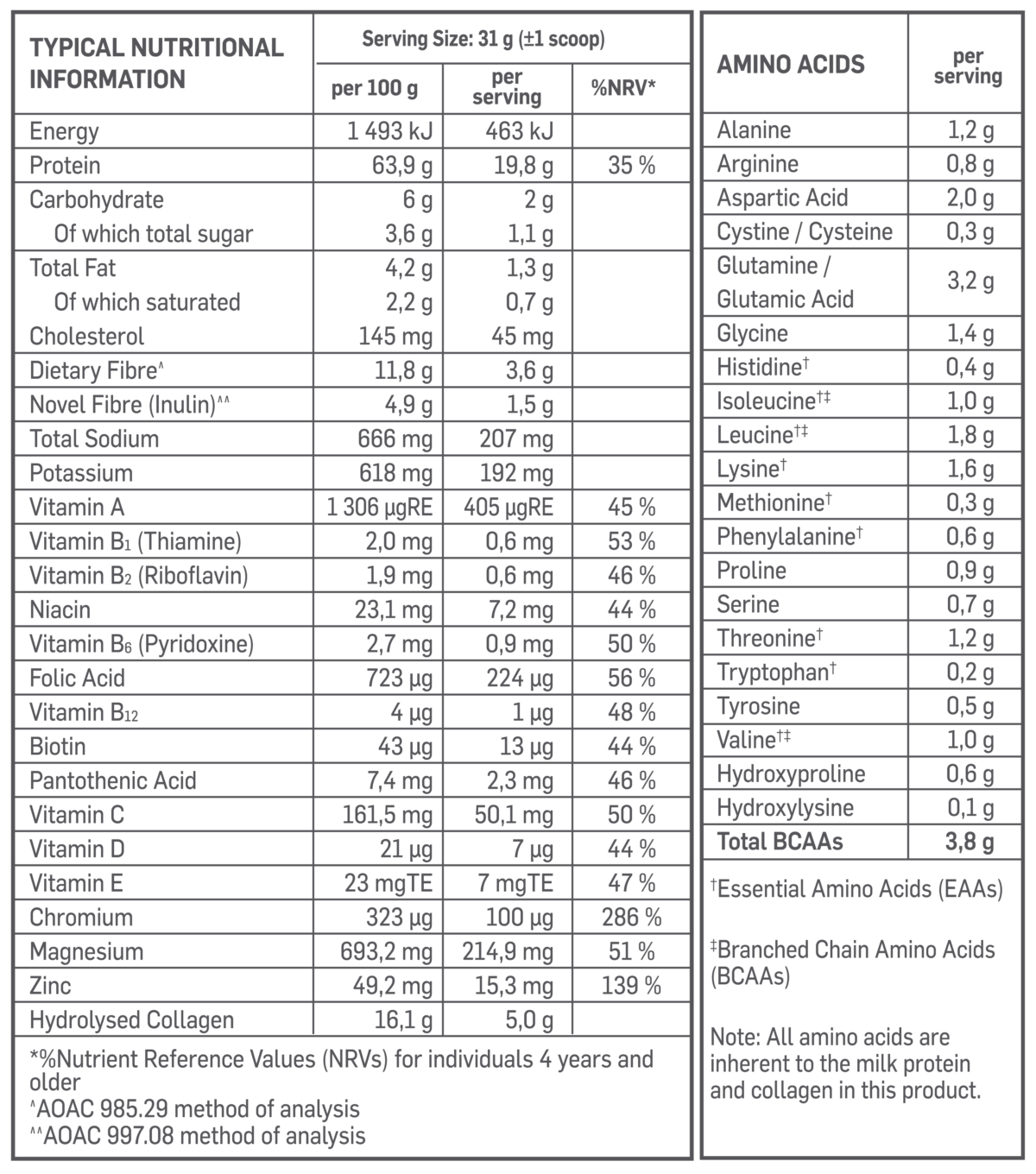 Biogen Lean Whey With Collagen - 725g